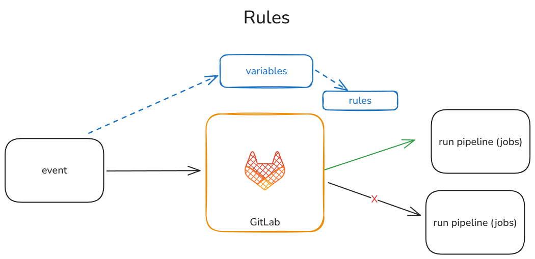 SkillBooster GitLab CI Edu owski